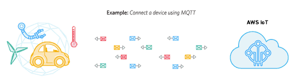 3 IoT-Unternehmen, die du nicht verpassen willst | Aktienwelt360