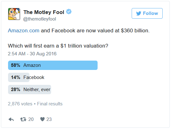 Das Rennen zur Billion: Amazon vs. Facebook | Aktienwelt360